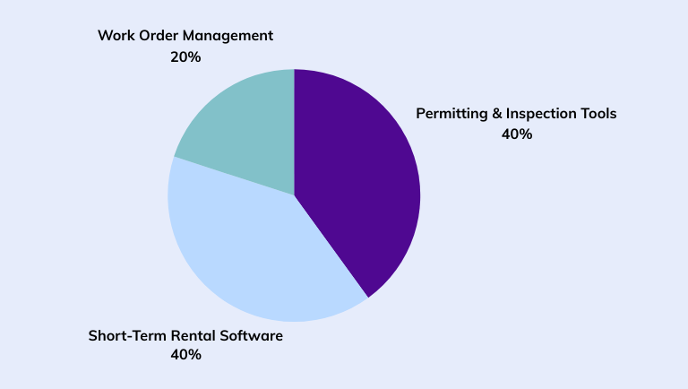 2025 Local Government Outlook: This Year's Challenges and Priorities