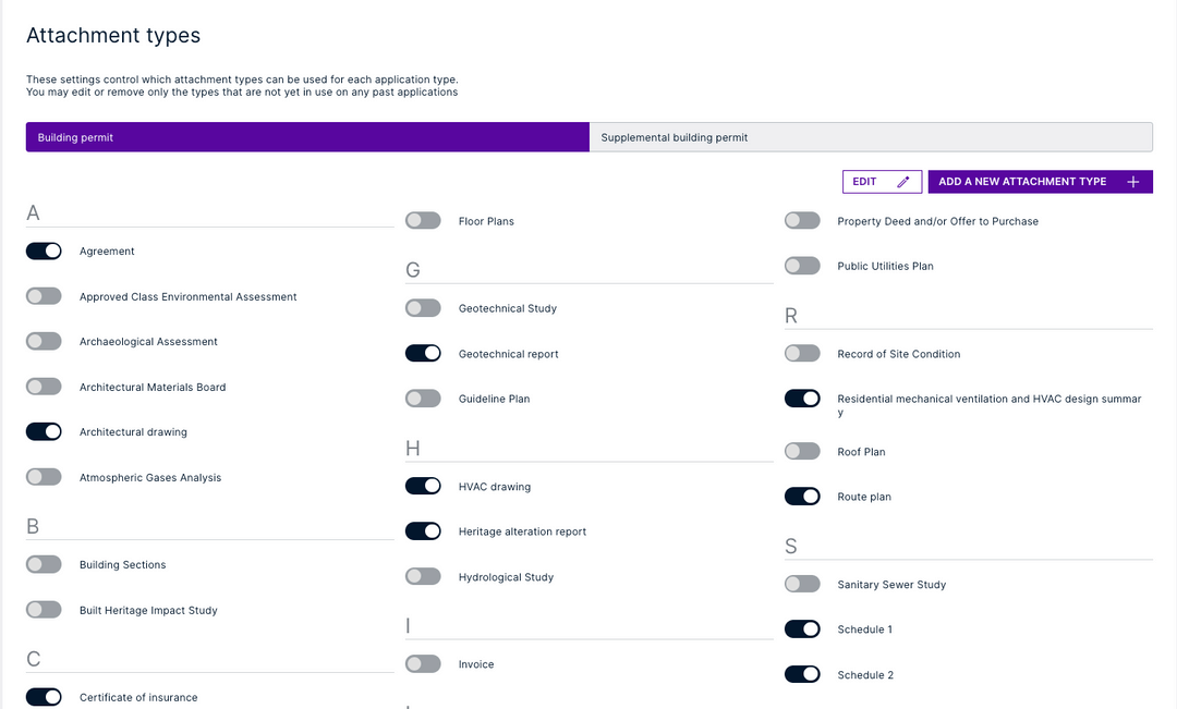 Online Building Permitting Software | Cloudpermit